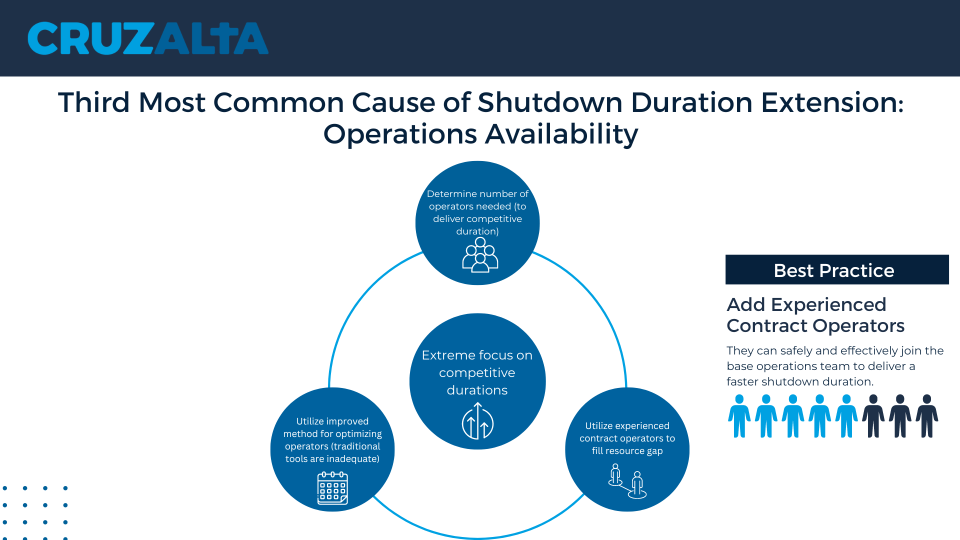 Operations Availability Ranks #3 Out of The Top Four Causes of Shutdown ...
